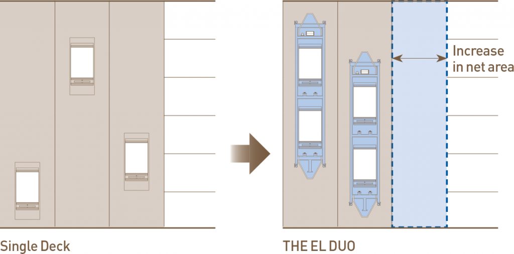 DOUBLE DECK ELEVATOR – Bin Ham North Ocean Elevators LLC – HYUNDAI ...